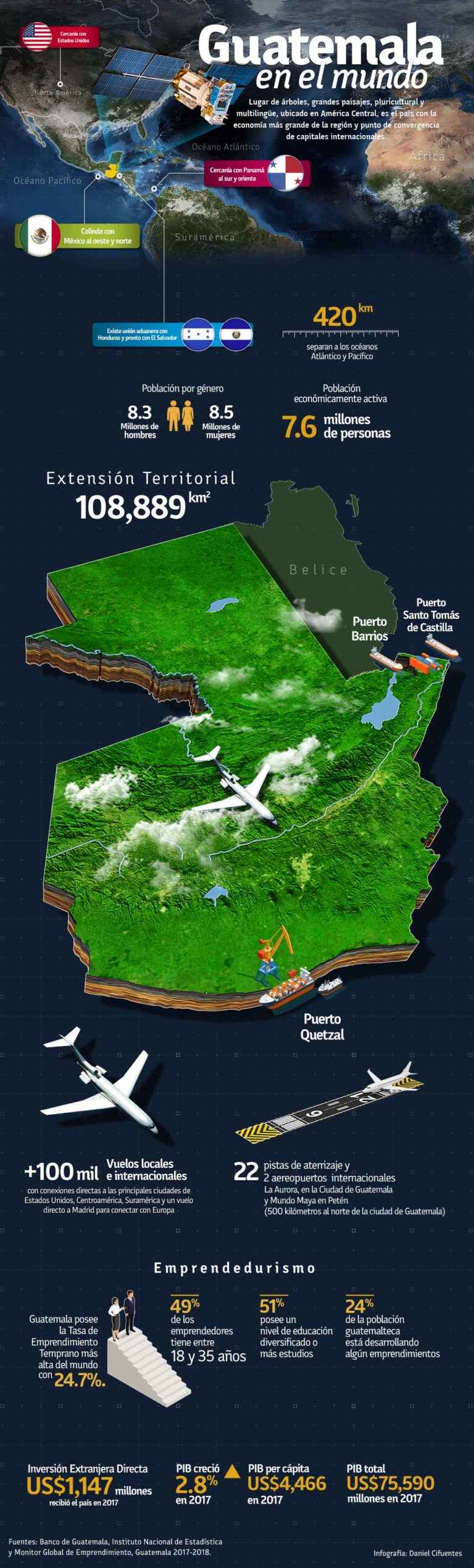 Fact and Figures - Guatemala Beyond Expectations